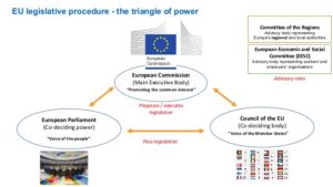 EU legislation process – ATSEP